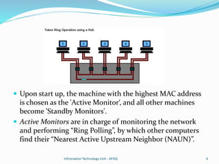 01. network topologies & cable | PPTX