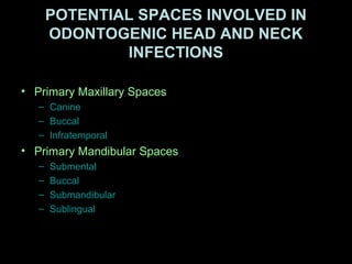 introduction to space infections (ram) | PPT