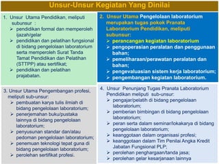01.Pranata laboratorium Pendidikan- materi tot pak plp review | PPTX