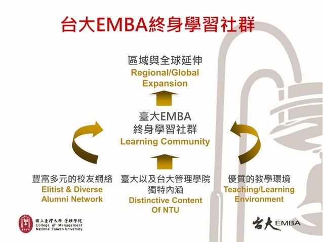 20141018臺大EMBA招生說明會 | PPT