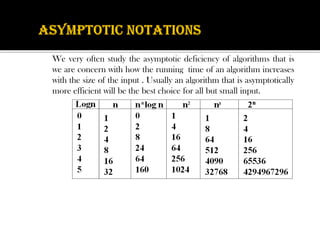 01. design & analysis of agorithm intro & complexity analysis | PPT
