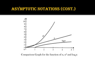 01. design & analysis of agorithm intro & complexity analysis | PPT