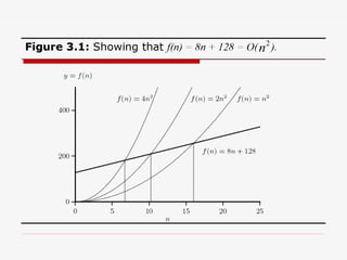 01. design & analysis of agorithm intro & complexity analysis | PPT