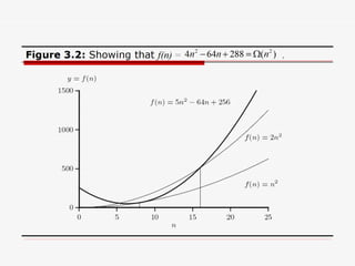 01. design & analysis of agorithm intro & complexity analysis | PPT
