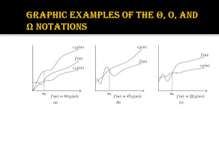 01. design & analysis of agorithm intro & complexity analysis | PPT