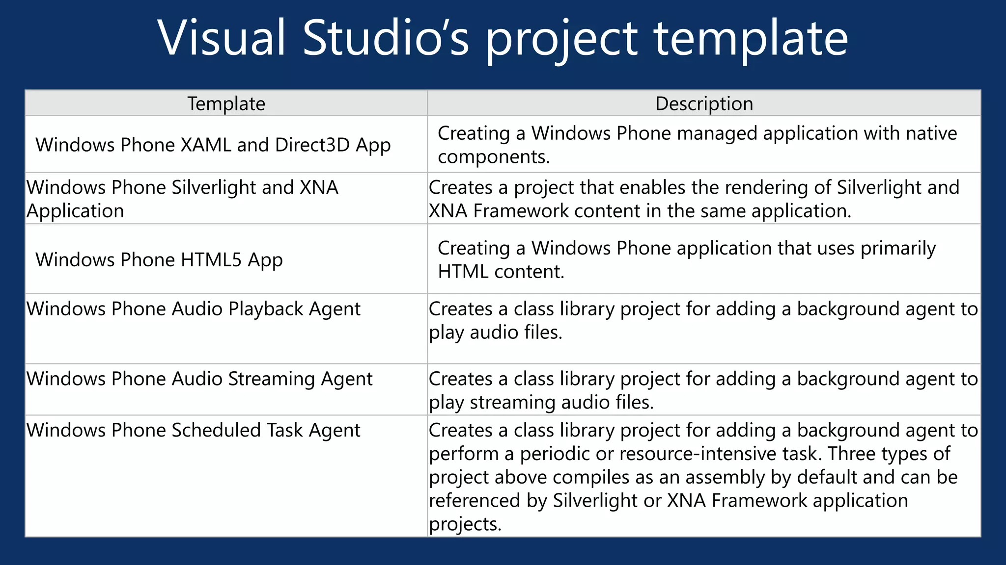 Windows Phone Introduction | PPT