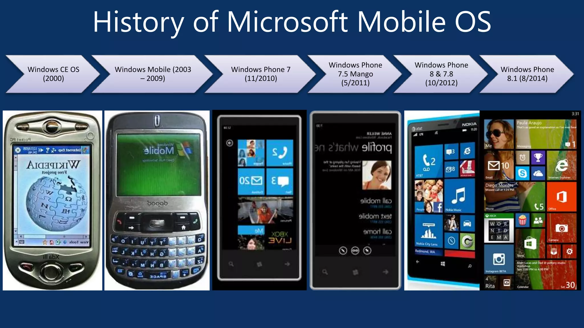 Windows Phone Introduction | PPT
