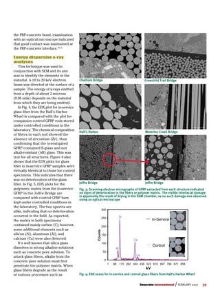 Gfrp Composite Rods |Bp Composites | PDF