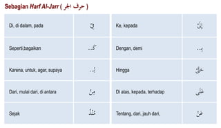 Mengidentifikasi kalimat (Isim, fi'il, dan harf) dalam Bahasa Arab (ust ...