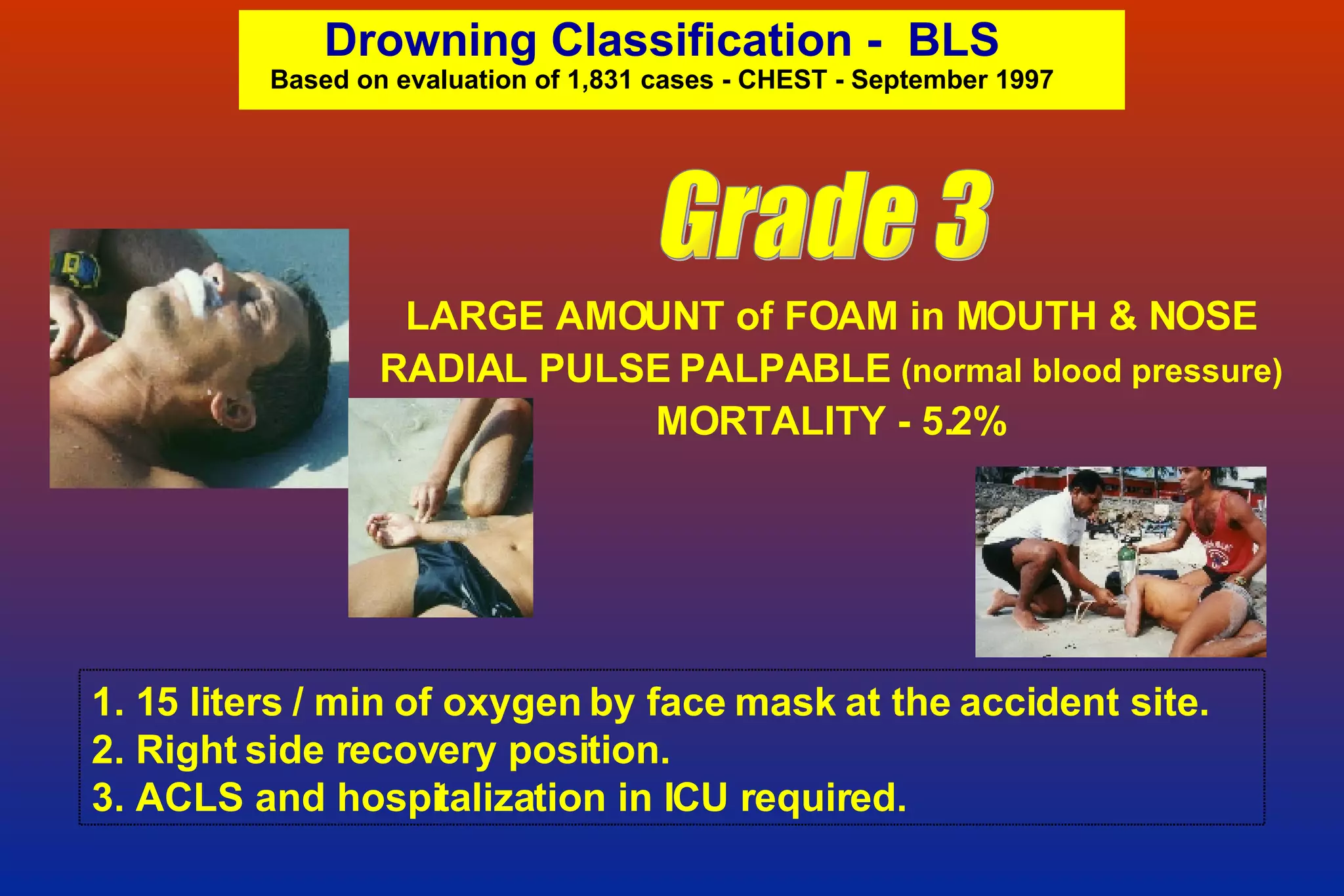 How Lifeguards would know the severity, treatment and outcome of ...