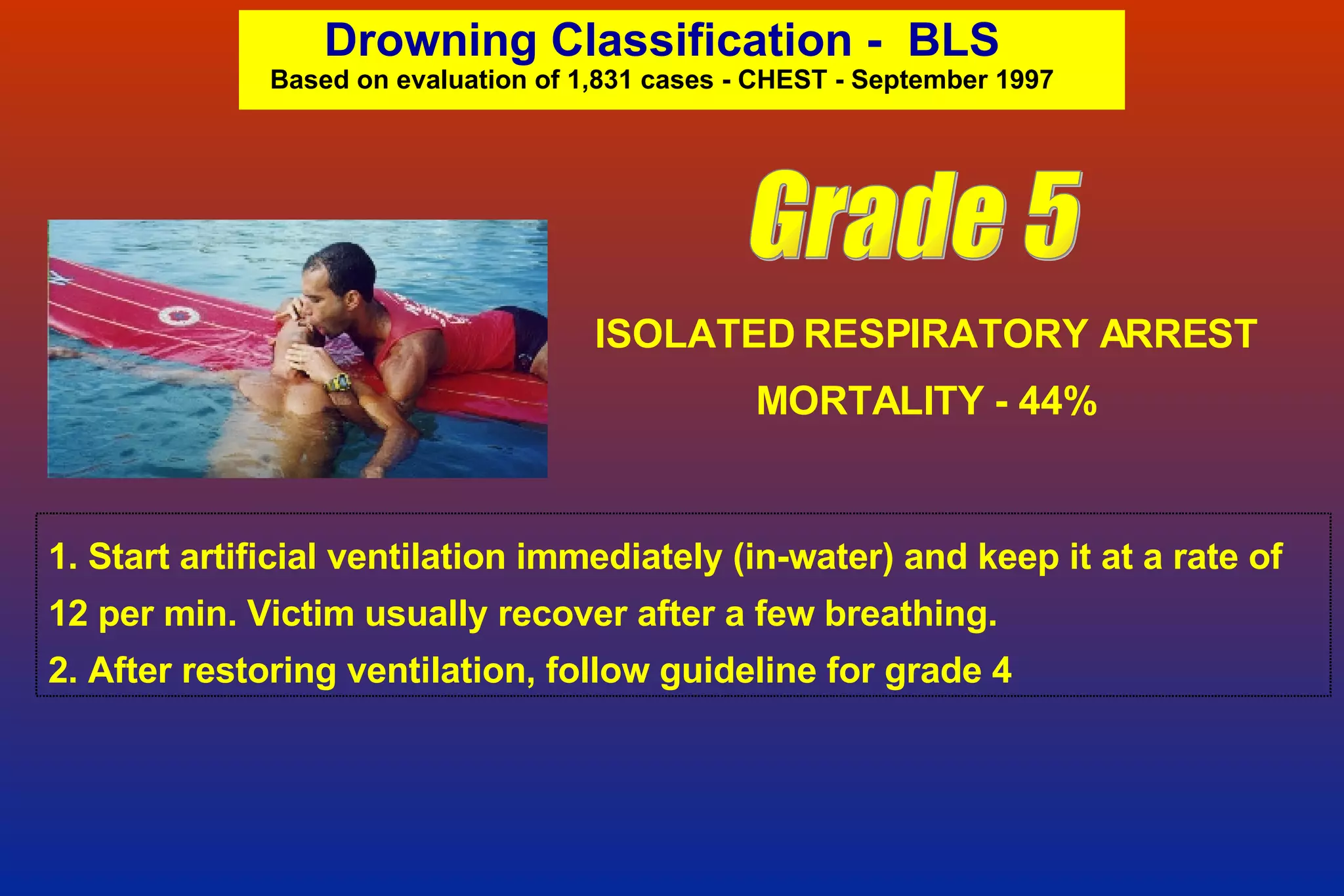 How Lifeguards would know the severity, treatment and outcome of ...