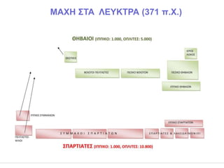 Mετά τον Πελοποννησιακό Πόλεμο | PPT