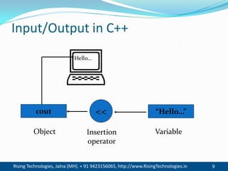 01. introduction to C++ | PDF | Programming Languages | Computing