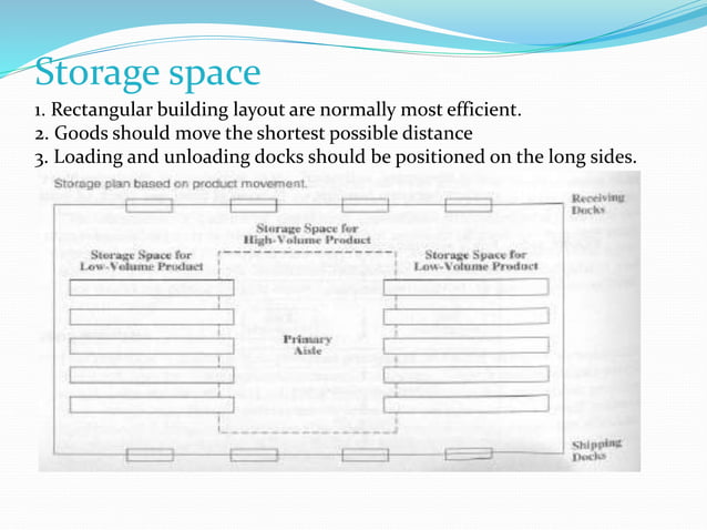 amit chauhan warehousing presentation | PPT