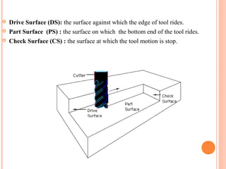 amit chauhan apt presentation | PPT