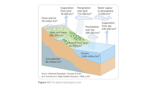 CAMBRIDGE AS GEOGRAPHY REVISION: HYDROLOGY AND FLUVIAL GEOMORPHOLOGY ...