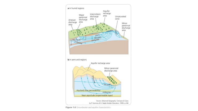CAMBRIDGE AS GEOGRAPHY REVISION: HYDROLOGY AND FLUVIAL GEOMORPHOLOGY ...