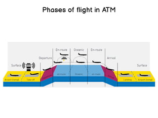 Introduction to Air Traffic Management | PDF