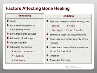 Fracture - Types, Complications & Management | PPTX