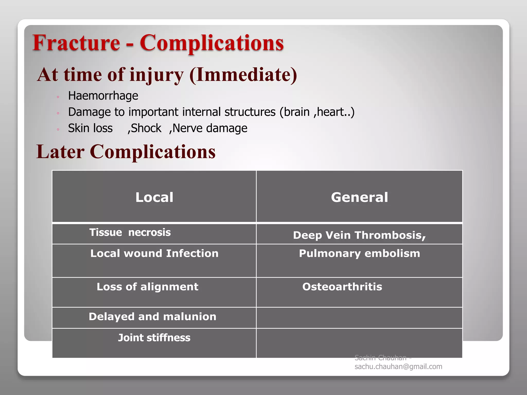 Fracture - Types, complications and management | PPTX