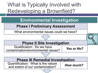 Overview of Brownfields | PPTX