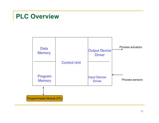 PLC Intro | PPT