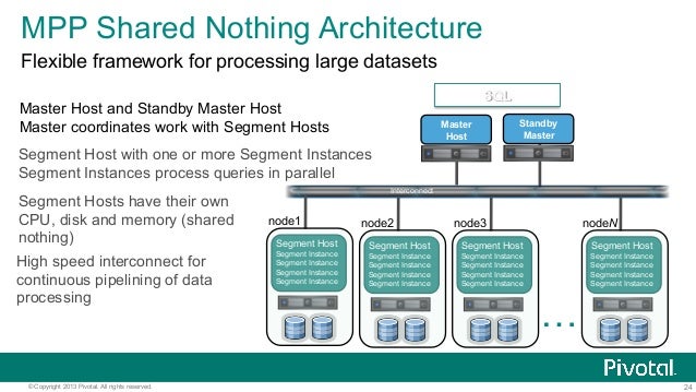 Greenplum Architecture GreenPlum fait converger Hadoop et sa base de données MPP ...