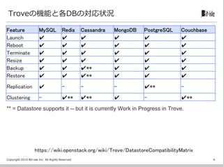 About OpenStack DBaas (trove) | PDF