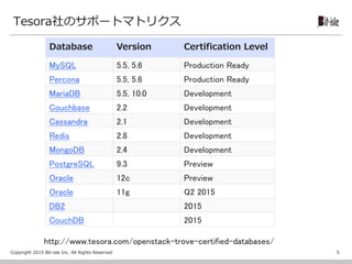 About OpenStack DBaas (trove) | PDF