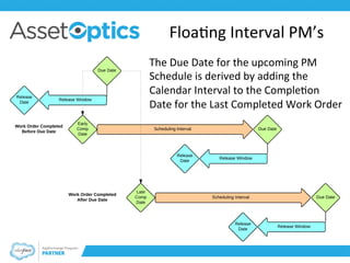 AssetOptics PM Scheduling Webinar 1/28/16 | PPT