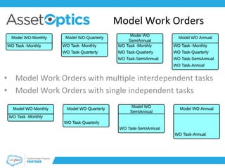 AssetOptics PM Scheduling Webinar 1/28/16 | PPT