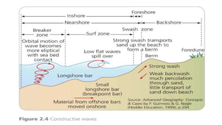 CAMBRIDGE GEOGRAPHY A2 REVISION - COASTAL ENVIRONMENTS: 8.1 WAVES ...