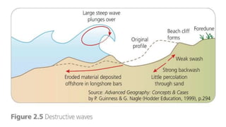 CAMBRIDGE GEOGRAPHY A2 REVISION - COASTAL ENVIRONMENTS: 8.1 WAVES ...