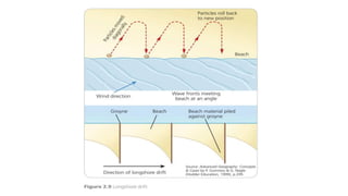 CAMBRIDGE GEOGRAPHY A2 REVISION - COASTAL ENVIRONMENTS: 8.1 WAVES ...