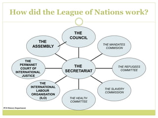 CAMBRIDGE IGCSE/AS HISTORY: THE LEAGUE OF NATIONS 1919-1939 | PPTX