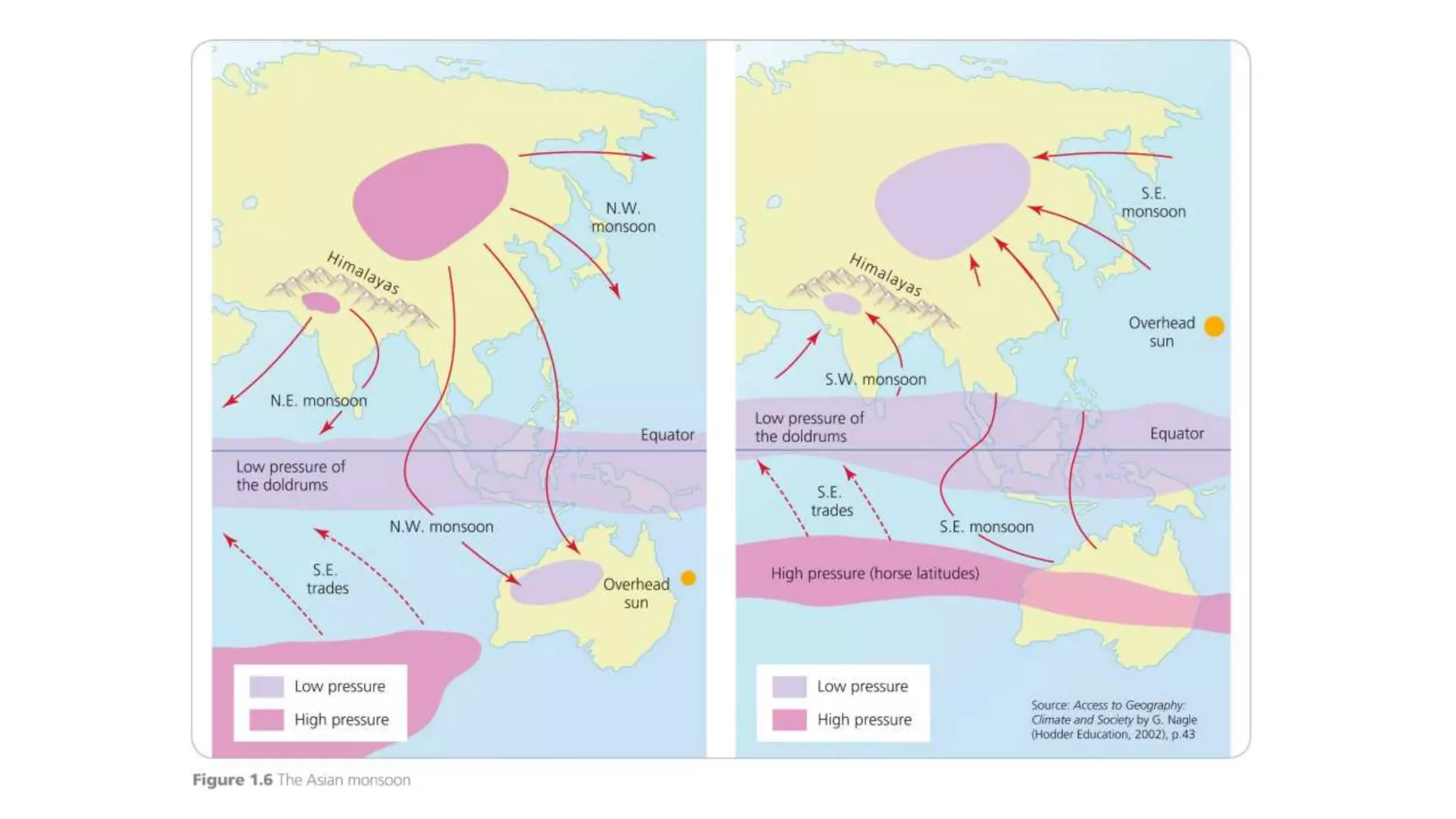 CAMBRIDGE GEOGRAPHY A2 REVISION - TROPICAL ENVIRONMENTS: TROPICAL ...
