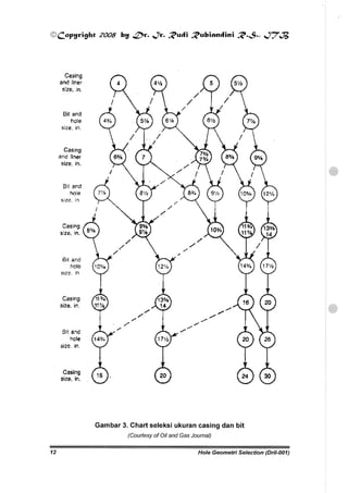 01. hole geometry selection | PDF