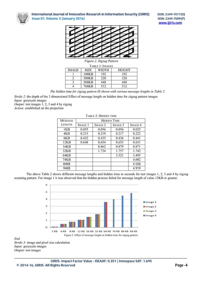 Secure Data Encryption And Authentication Using Visual Cryptography In The Tsvec Algorithm Pdf