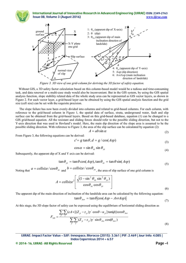 GIS-3D Analysis of Susceptibility Landslide Disaster in Upstream Area of Jeneberang River ...