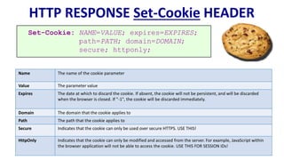 01. http basics v27 | PPT