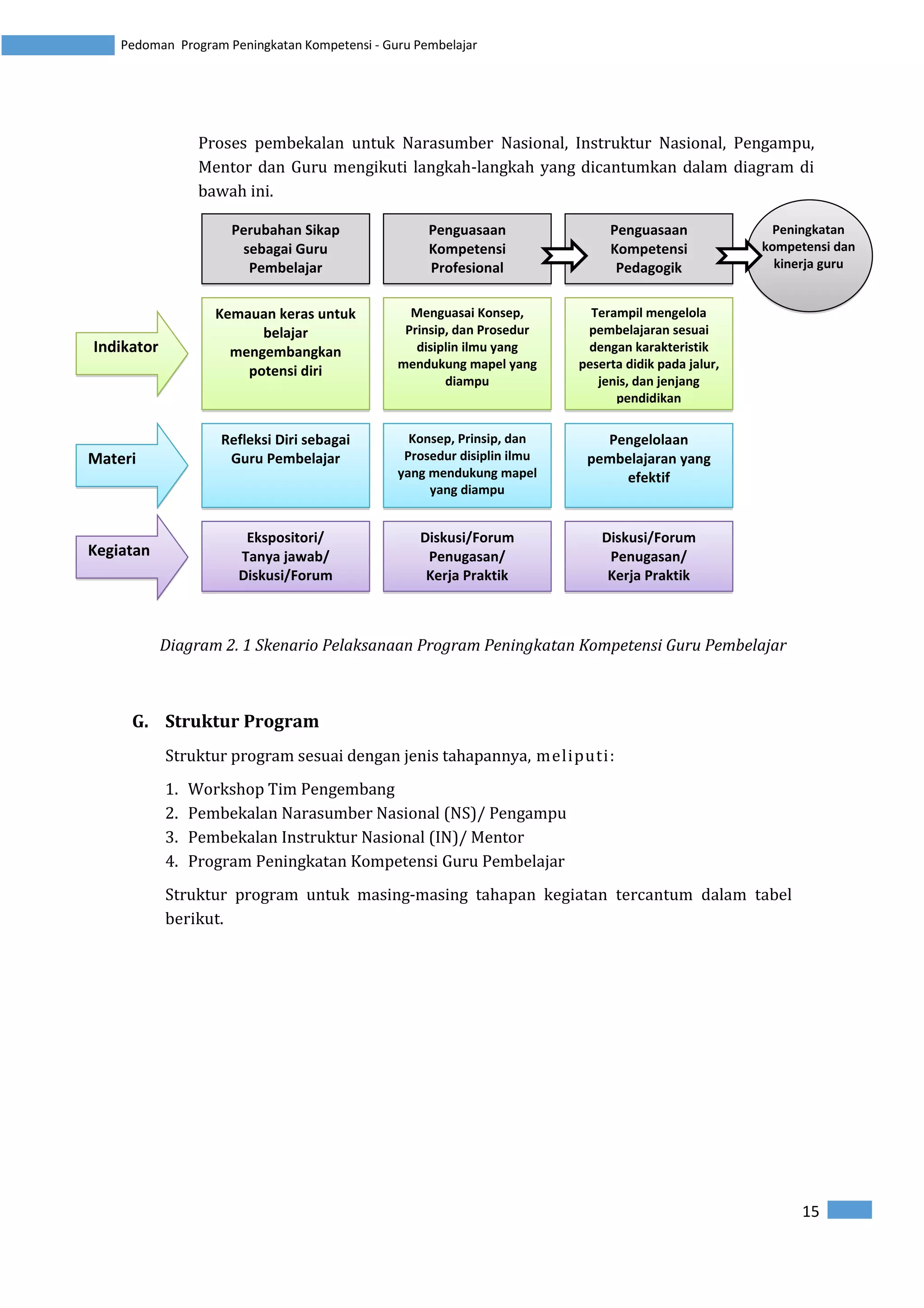 Pedoman Umum Guru Pembelajar | PDF