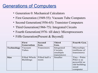 Introduction to computer - History - Generation | PPT