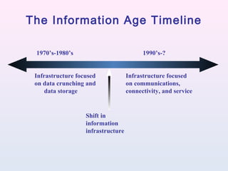 Introduction to computer - History - Generation | PPT