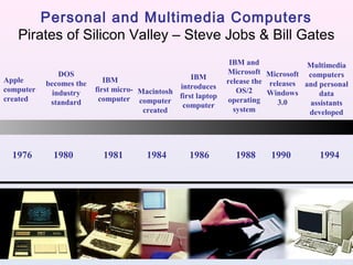 Introduction to computer - History - Generation | PPT