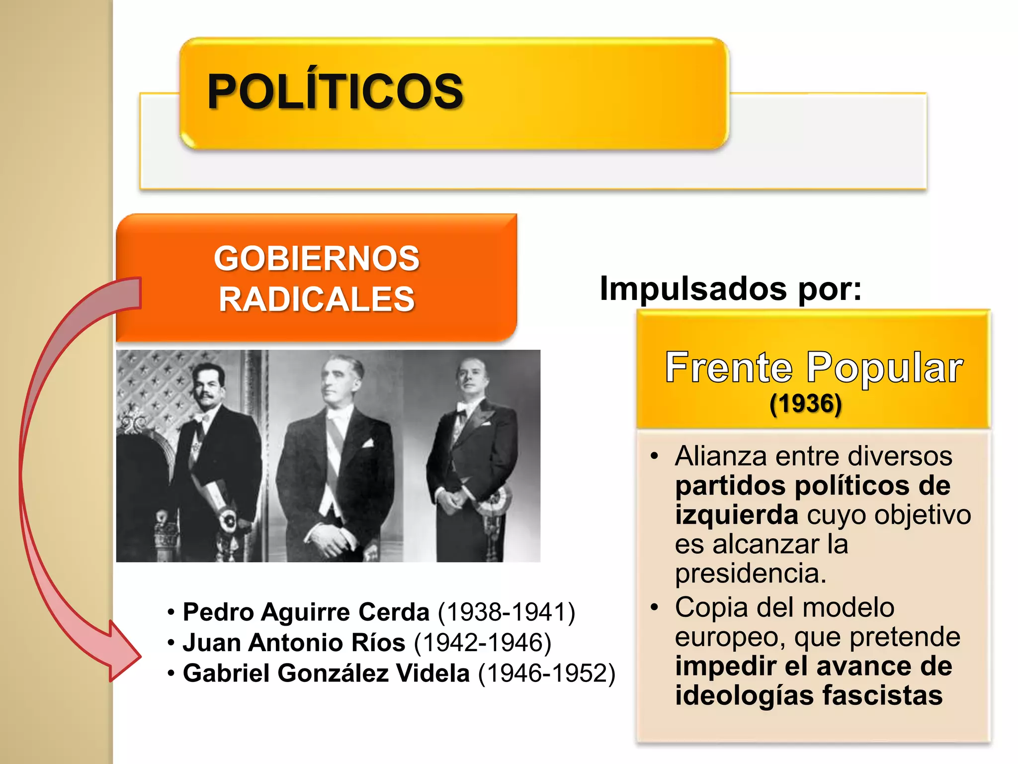 01. escenario politico, economico y social principio siglo xx | PPTX ...