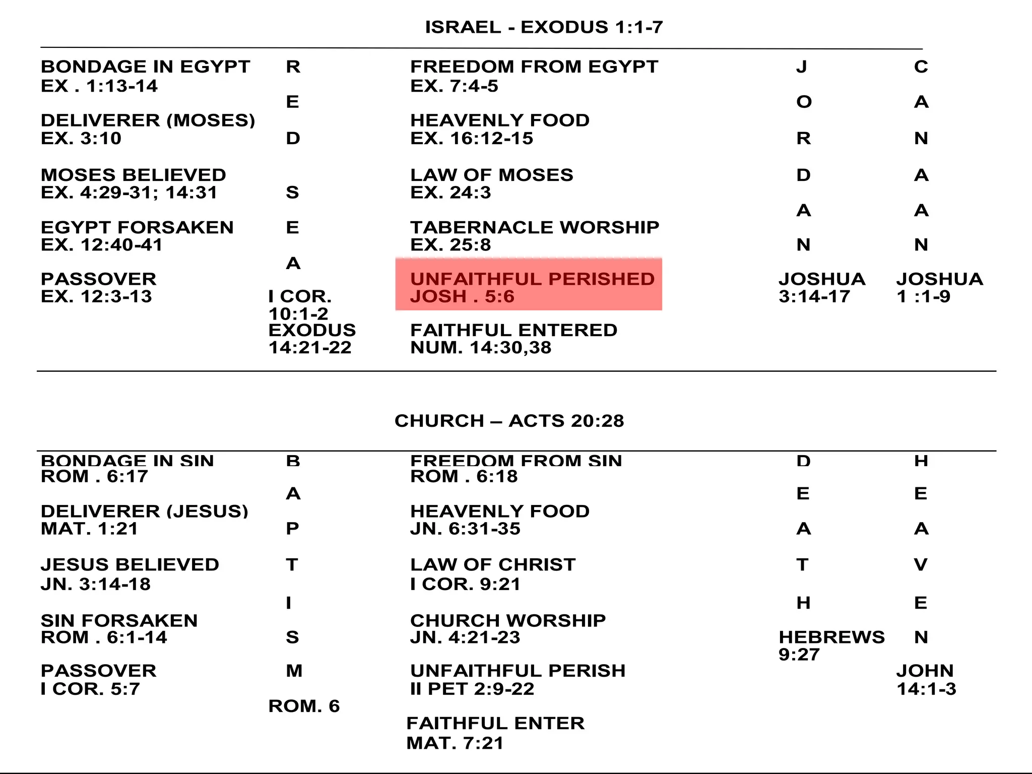 israel and the church | PPTX | Christianity | Religion & Spirituality