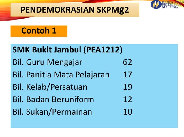 01.2 pelaksanaan skp mg2 | PDF