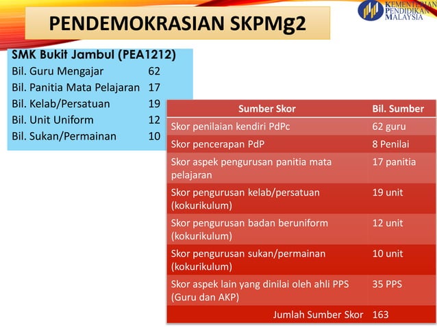01.2 pelaksanaan skp mg2 | PDF