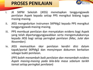 01.2 pelaksanaan skp mg2 | PDF