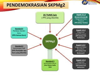 01.2 pelaksanaan skp mg2 | PDF